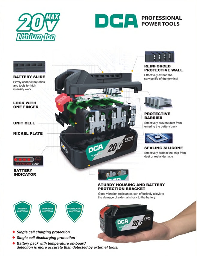 warranty – DCA Tools Australia